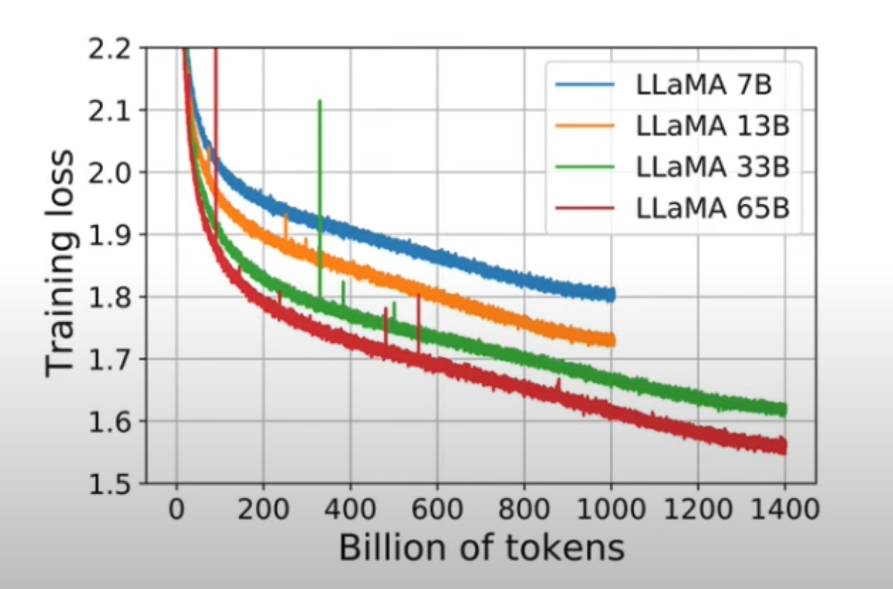 Large Language Models (Lecture 8)