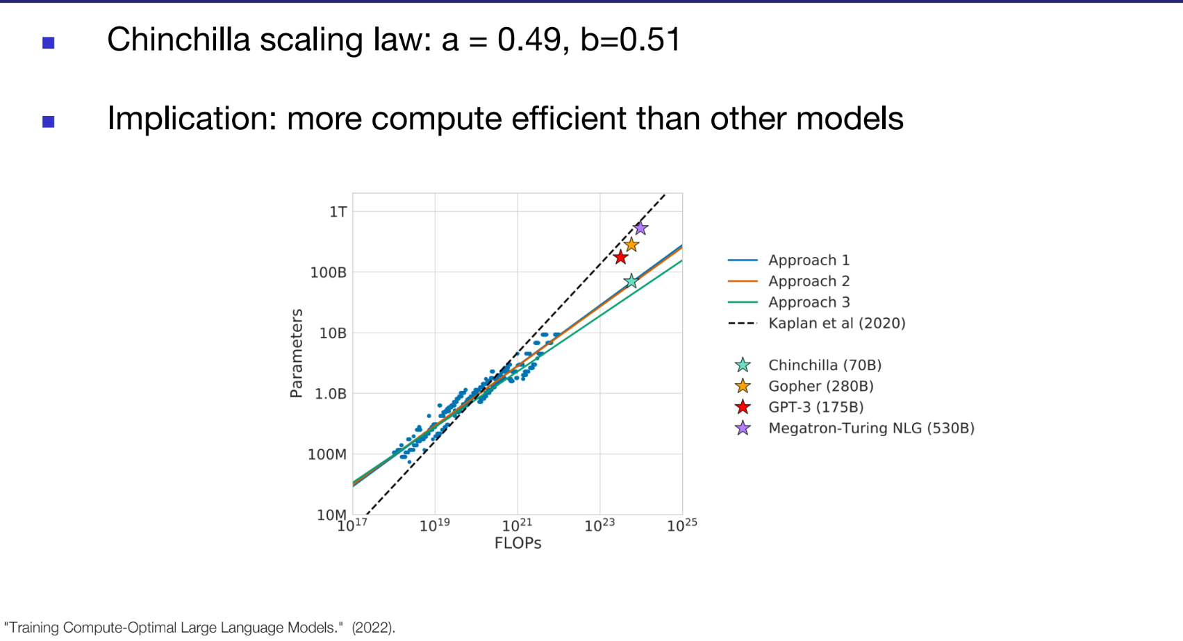 Large Language Models (Lecture 8)